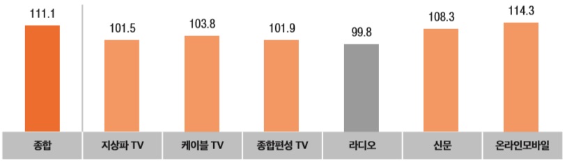 한국언론진흥재단 전체기사