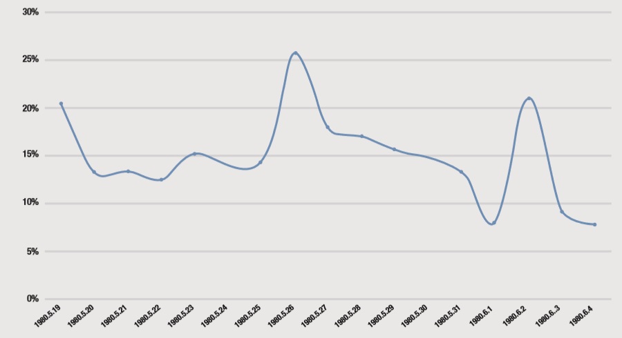한국언론진흥재단 전체기사