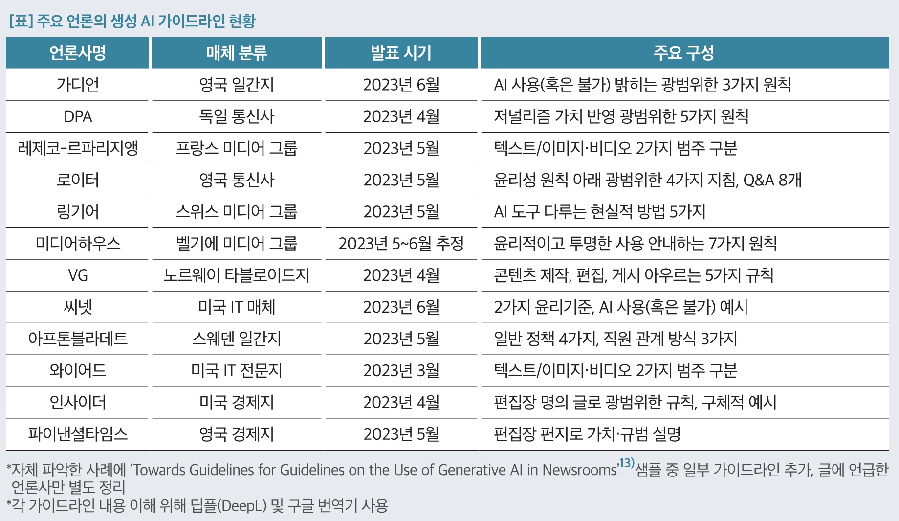 한국언론진흥재단 전체기사
