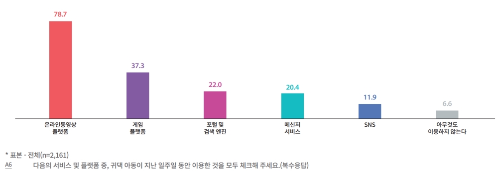 한국언론진흥재단