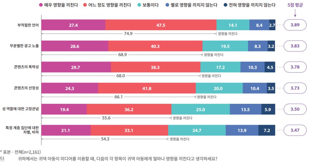 한국언론진흥재단