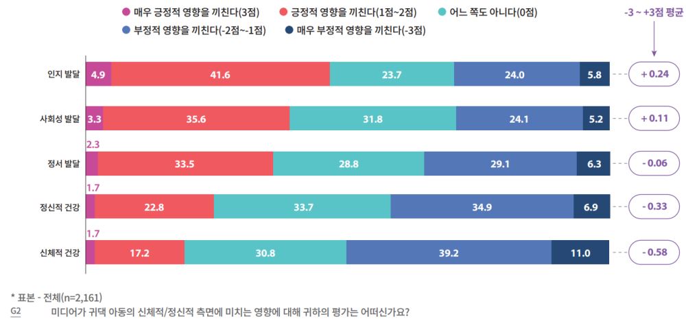 한국언론진흥재단