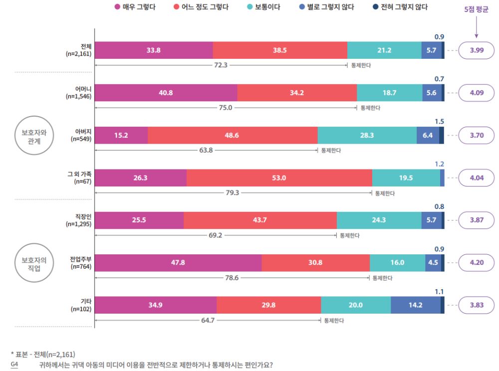한국언론진흥재단