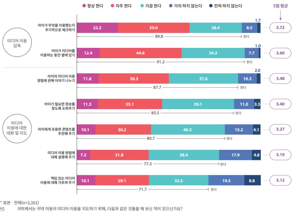 한국언론진흥재단